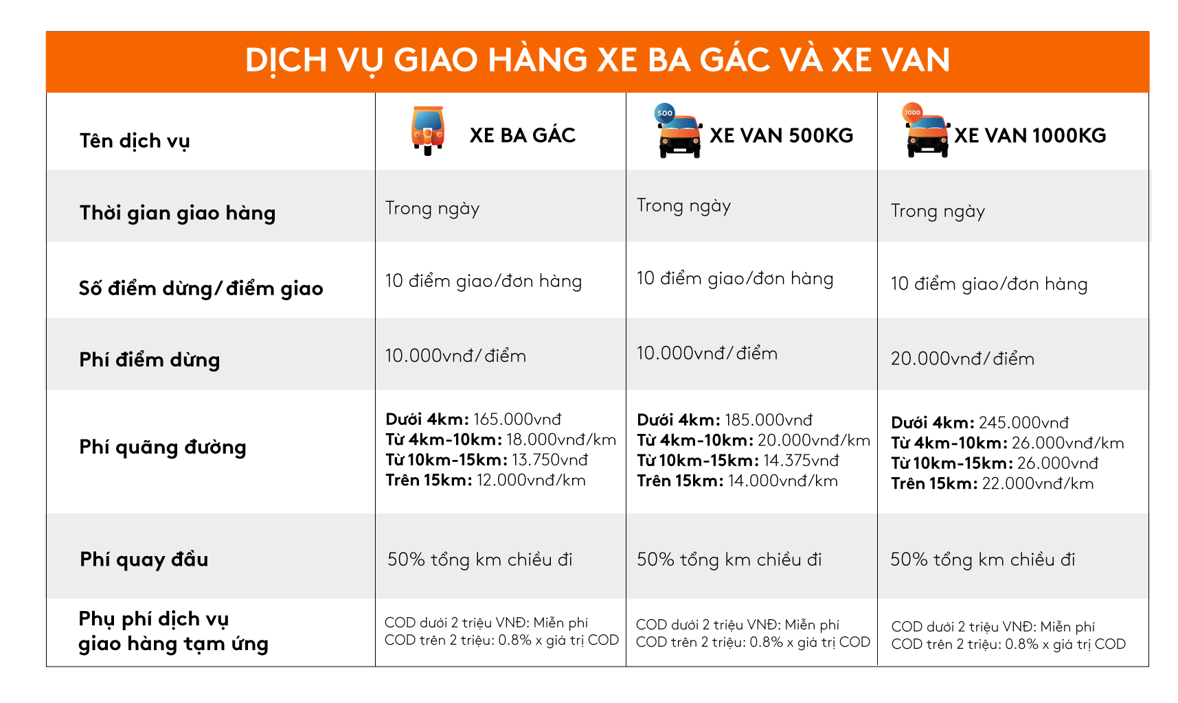 AhaMove ra mắt dịch vụ giao hàng bằng xe van: đáp ứng nhu cầu vận ...