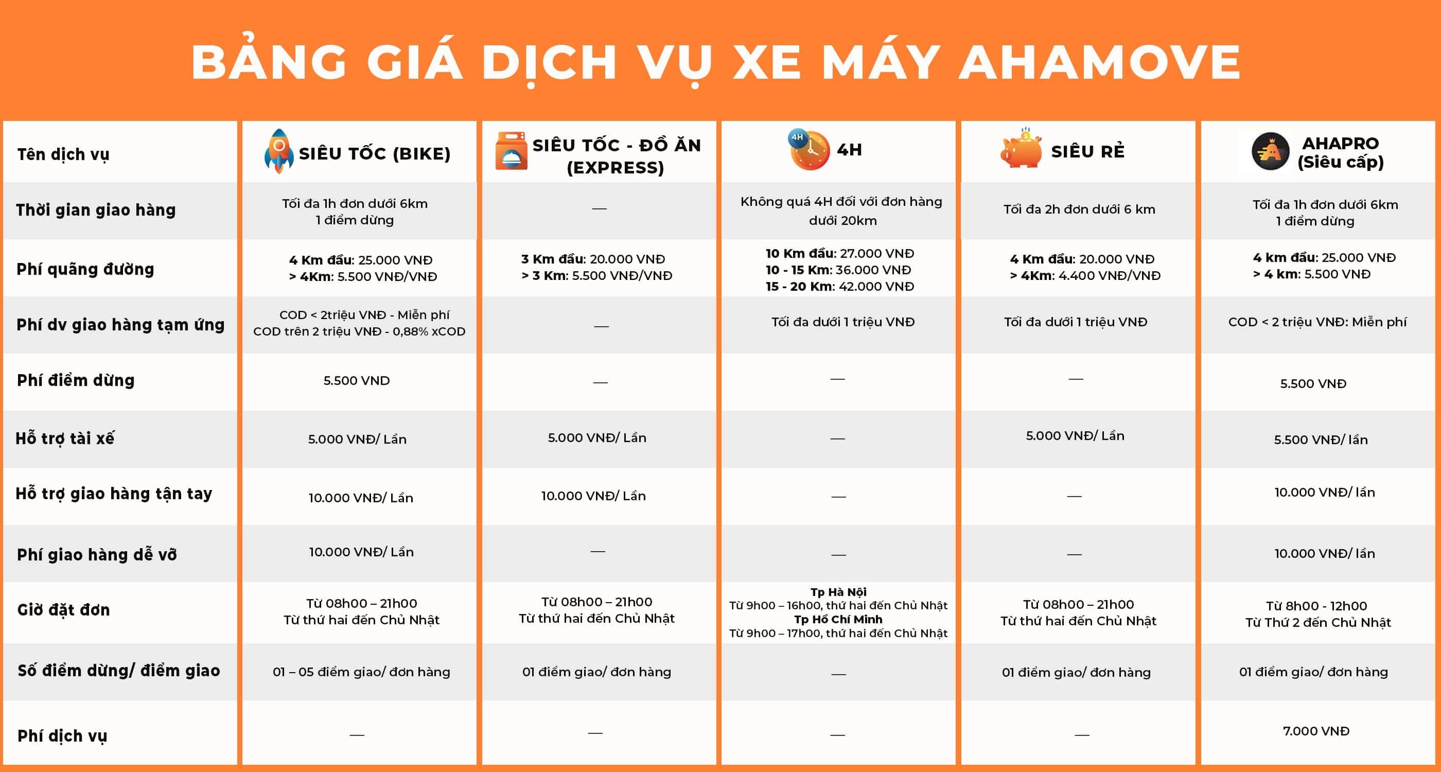 [CẬP NHẬT] DỊCH VỤ VÀ BẢNG GIÁ AHAMOVE 2022